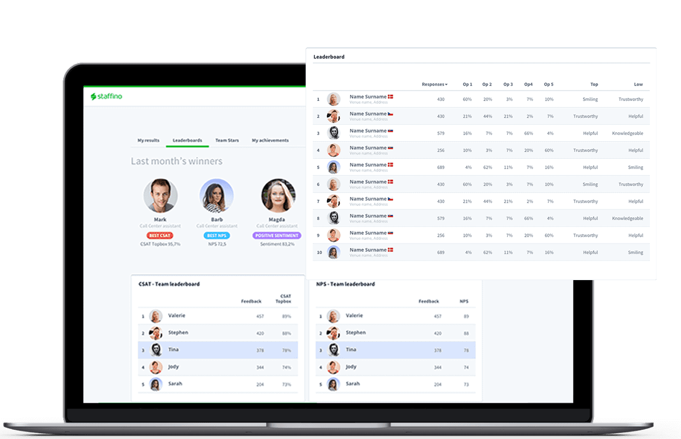 Employee Performance | Staffino