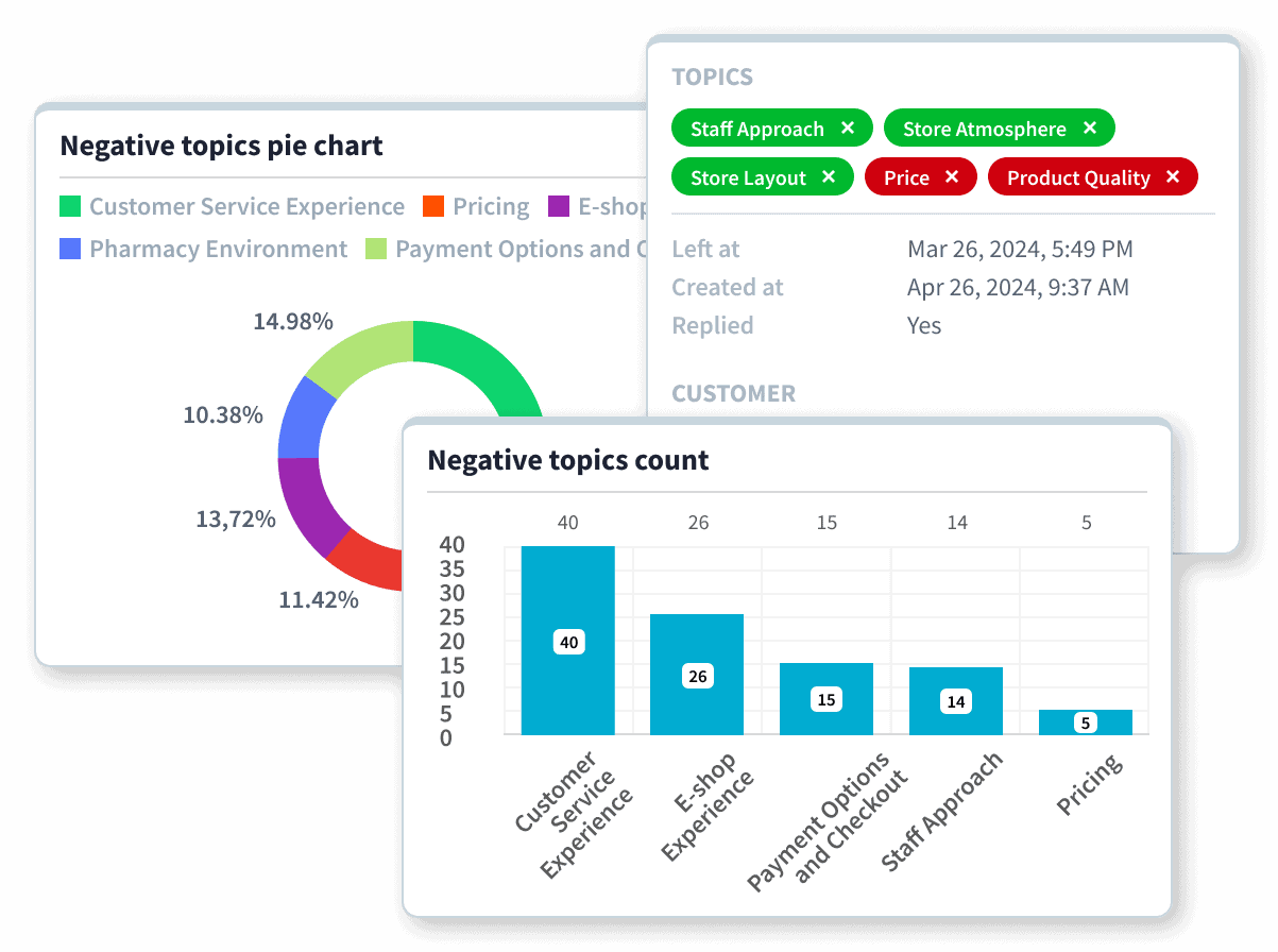 AI Customer Feedback Analysis | Staffino